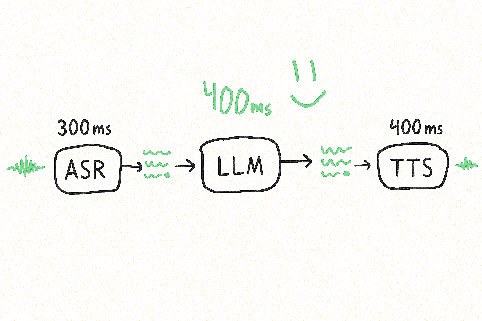 How we solved latency at Vapi - Vapi AI Blog