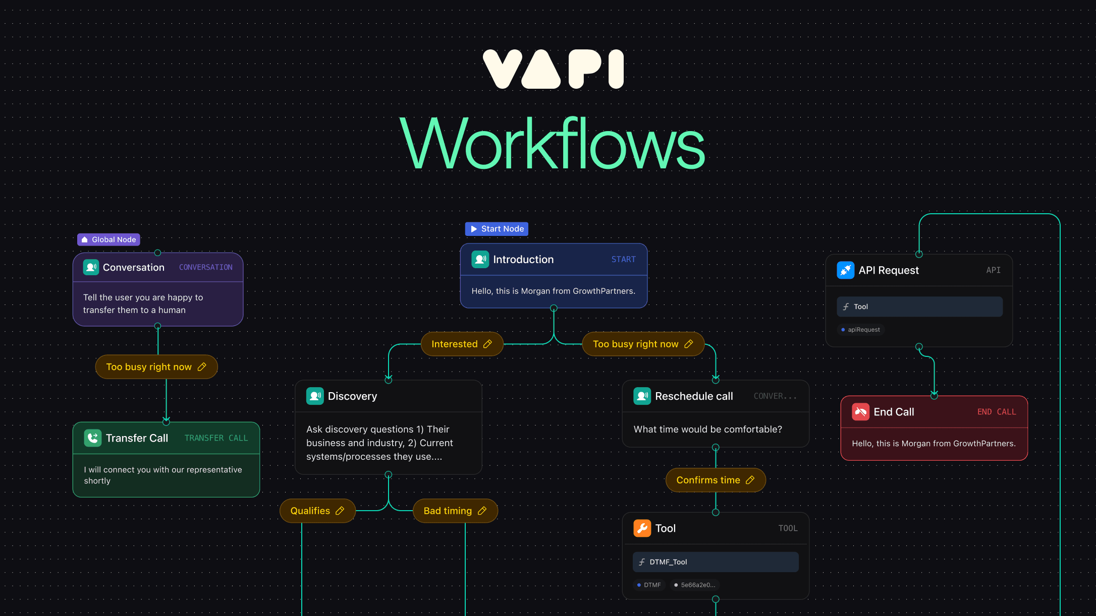 Introducing Vapi Workflows - Vapi AI Blog