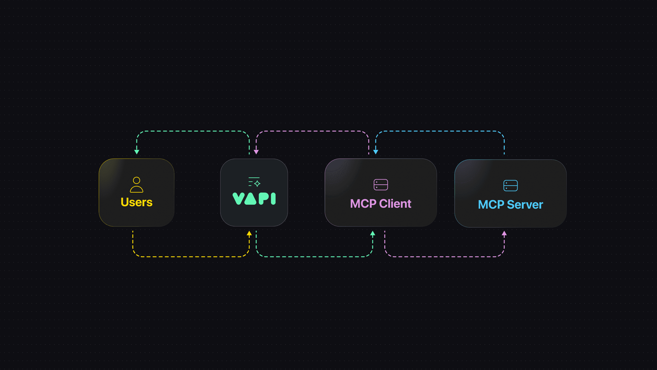 Introducing Vapi MCP Client - Vapi AI Blog